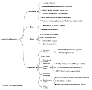Software Architecture Evaluation Methods - Robert Sicoie